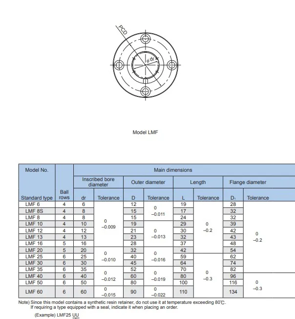 Original Samick Linear Bearing LMF25LUU Linear Motion Bearing LMF25 ...