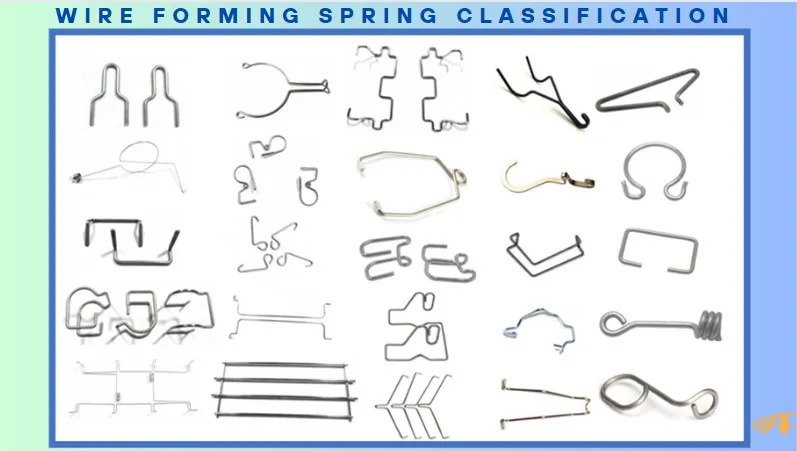 Stainless Steel Metal Wire Bending Forming Spring Carbon Steel Wire Rod ...