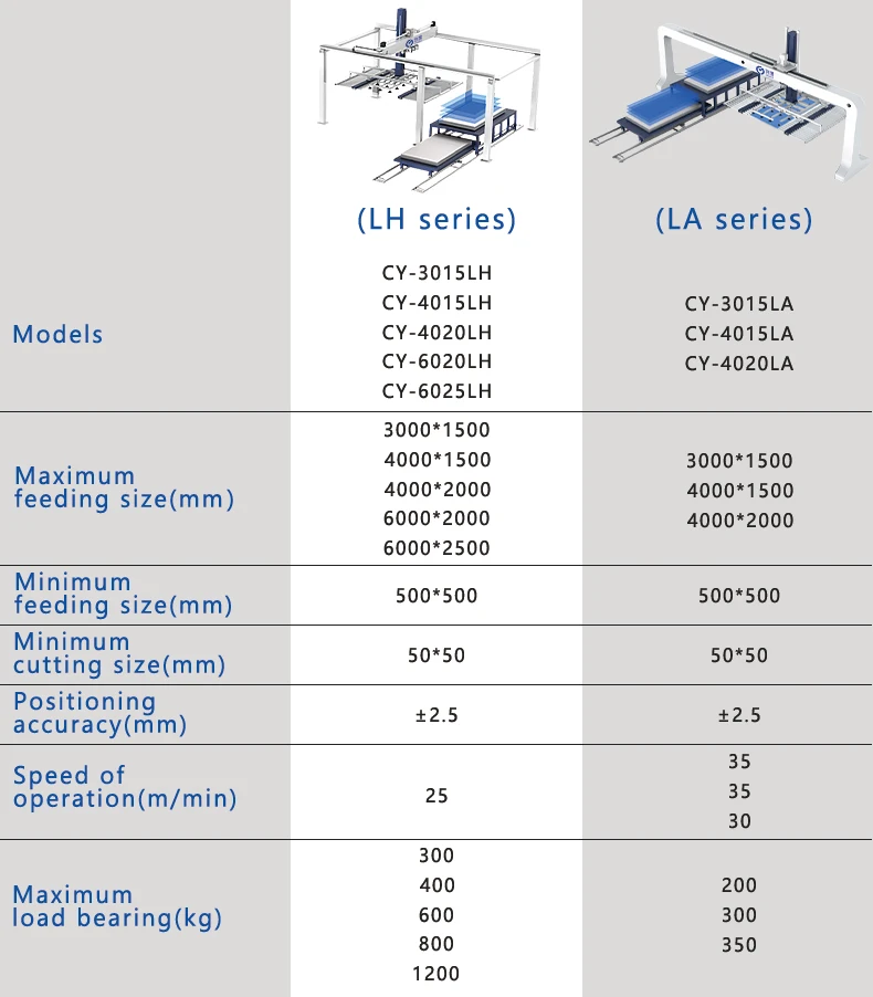 Xyz Gantry Robot Manipulator Robot Arm For Sheet/panel Lifting And ...