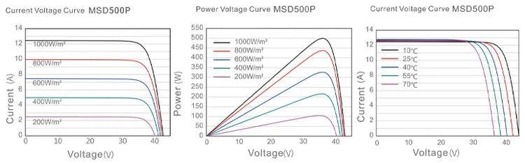 Jinko Bifacial N Type Solar Pv Module Mono Bipv 575W-650W Solar Panels ...