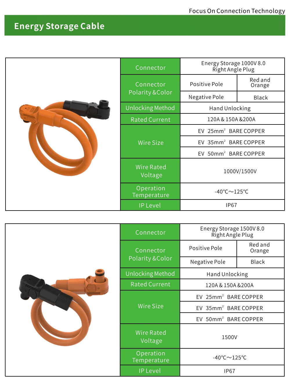 1500v High Voltage Energy Storage System Connector Wire Harness Power ...