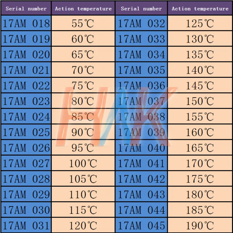 Buy Wholesale China Self-hold 17am+ptc Thermal Protector & 17am+ptc ...