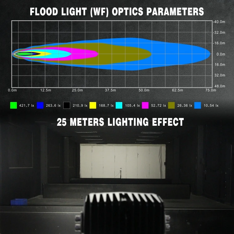 Tuff Plus 12V 100W LED Work Lights - Durable & Efficient