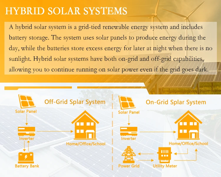 Complete 10kw Soler Panel On Grid System Panneau Solaire 5000w Solar ...