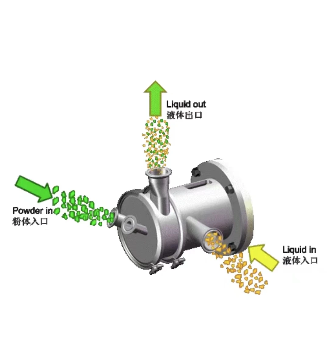 Shanghai Polyc Wetting Blending 200l Ids Dispersing Machine For Pigment ...