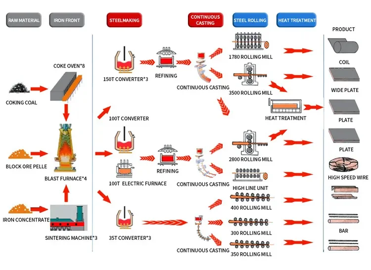 Q460nh Q500nh Q550nh Corten Steel Plate Weathering Resistant Plate In ...