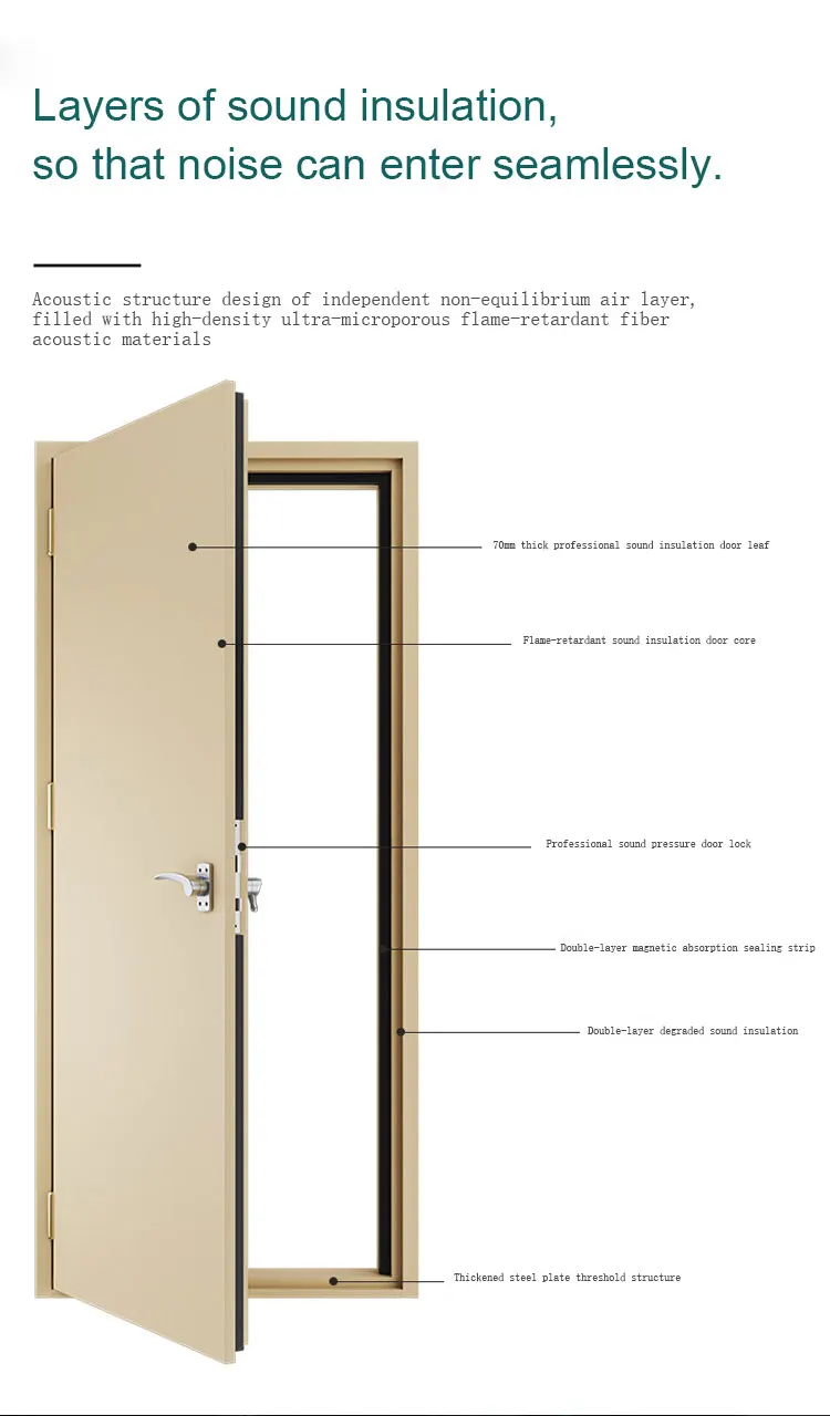 STC 52 Certified Solid Core Soundproof Doors for Studios