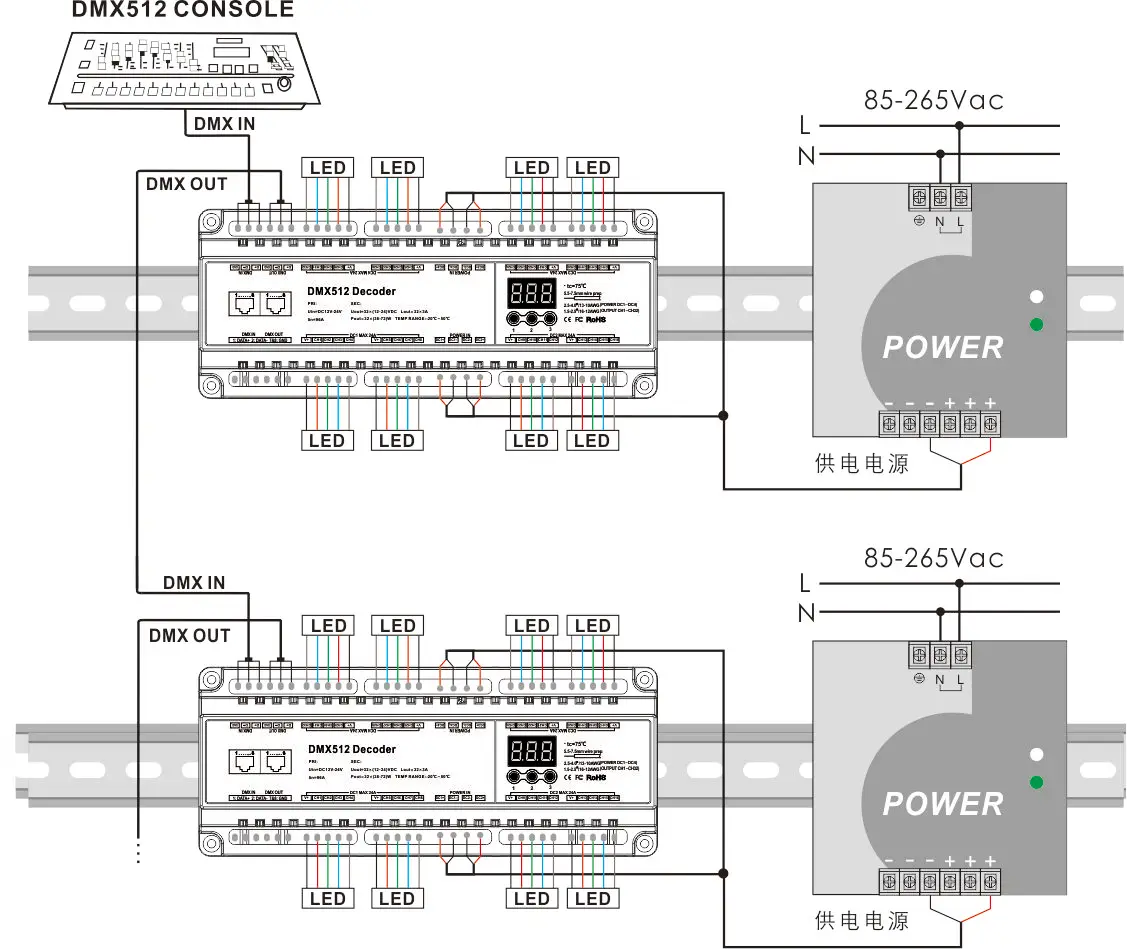D24 Led Dmx512 Decoder Dc5-24v Din Rail 24 Channel Dmx Decoder Rgb Strip Controller - Buy Dmx ...