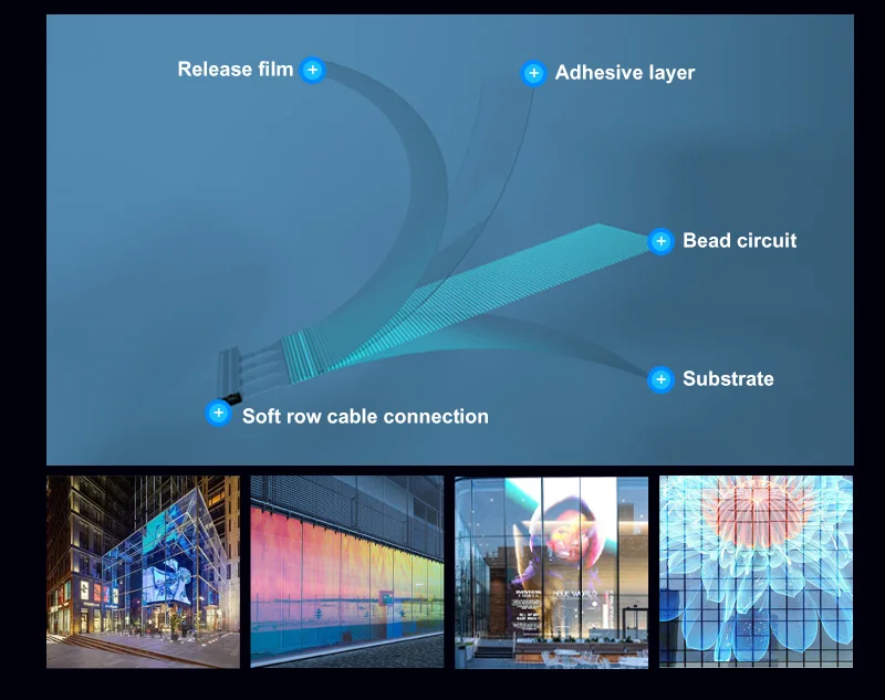 Best Modular Led Screen Flexible Soft Led Display Flexible Led Tv ...