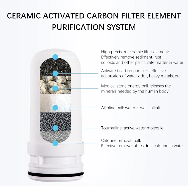 Faucet Water Filter Kitchen Faucet Water Purifier Faucet Mounted With ...