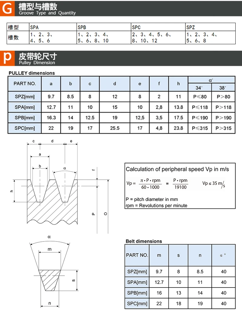 CPT SPC Series Cast Iron V-Belt Pulley Ten Groove G3000 Material Taper ...