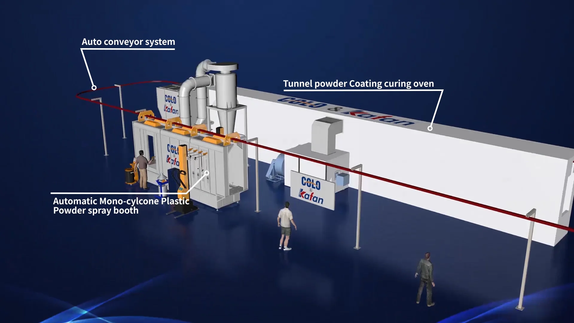 I-beam Heavy Duty Chain Conveyor System For Powder Coating Or Painting ...