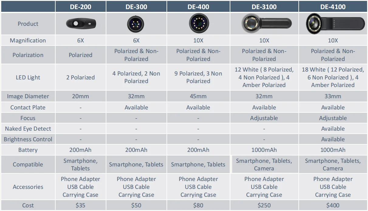 Iboolo De-4100 Advance Professional Dermatoscope,High Quality ...