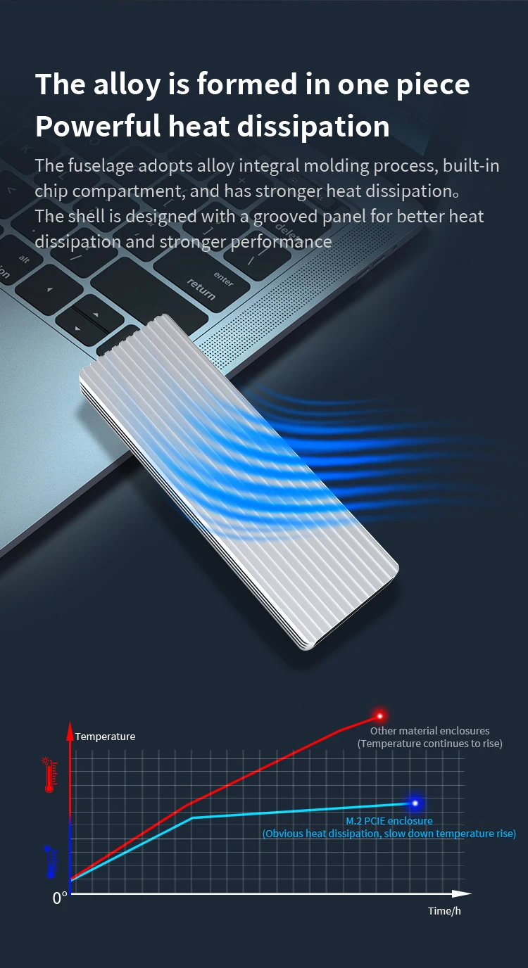 Portable Ssd M2 2tb 4tb Usb3.1 Type-c 10Gbps M.2 Single Protocol 2280 ...
