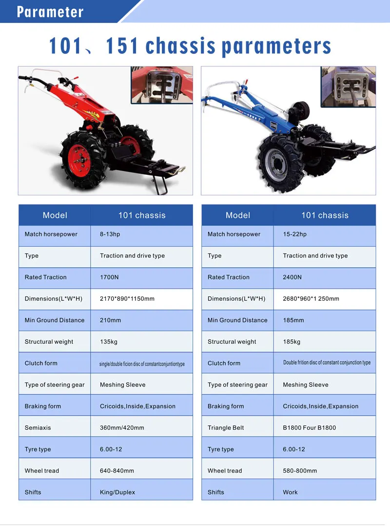 Mini Land Cultivation Machine - Efficient Farm Work