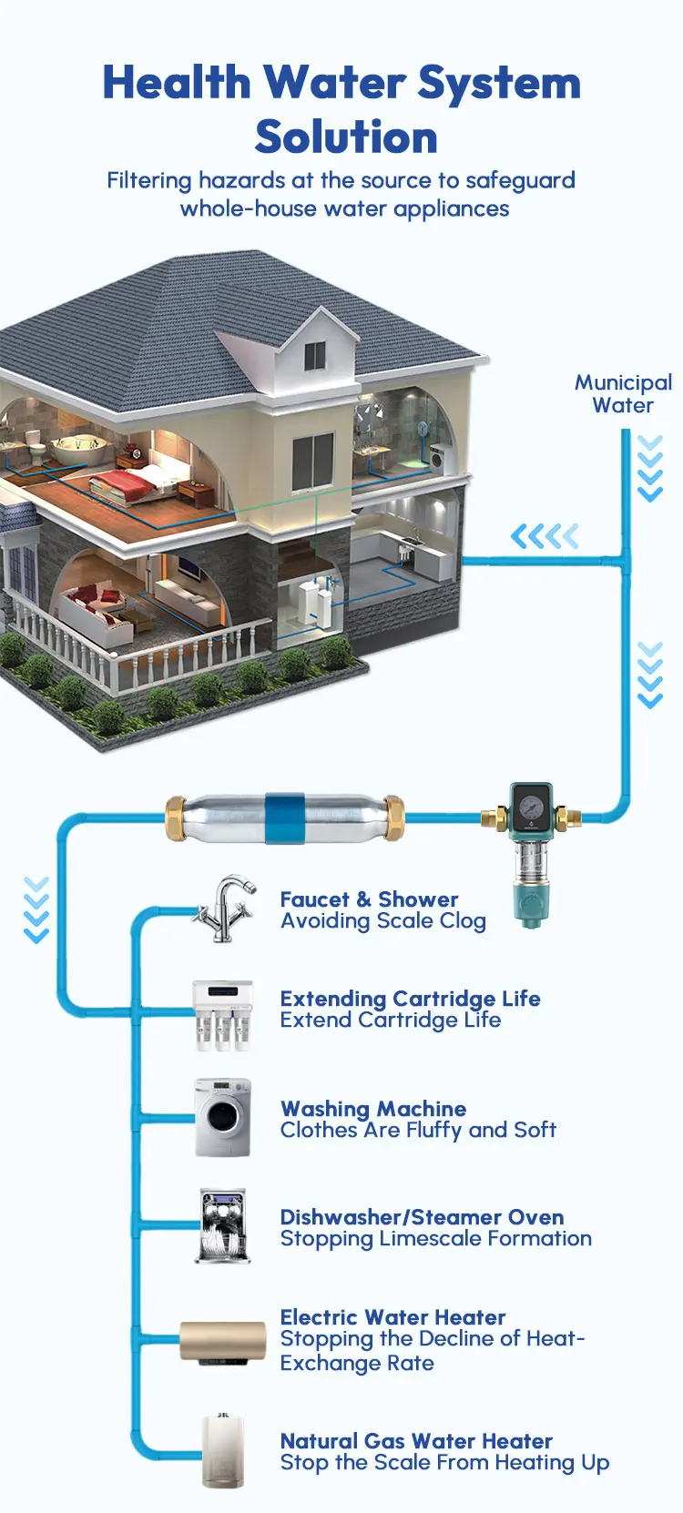 10 Years Maintainess Free Scale Water Softeners Inhibitor for Well ...