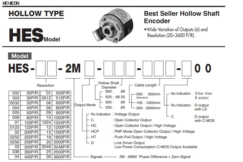 Japan Original CNC Rotary Encoder HES-25-2MD - Vibration & Shock Resistant