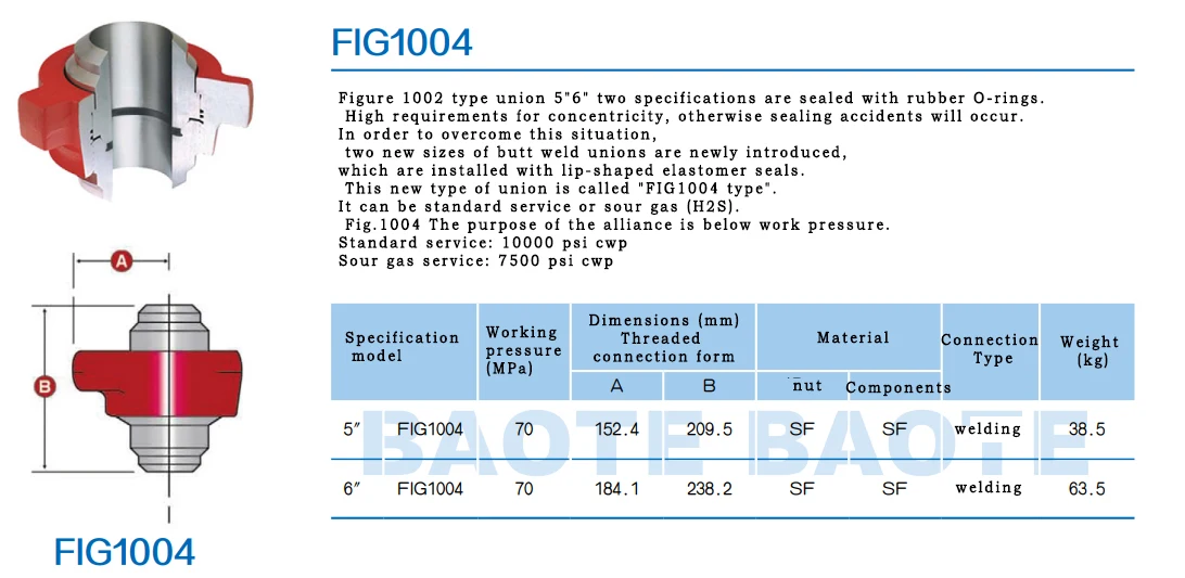 Weco Female Male Hammer Unions Fig1004 For Oil And Gas Pipeline - Buy ...