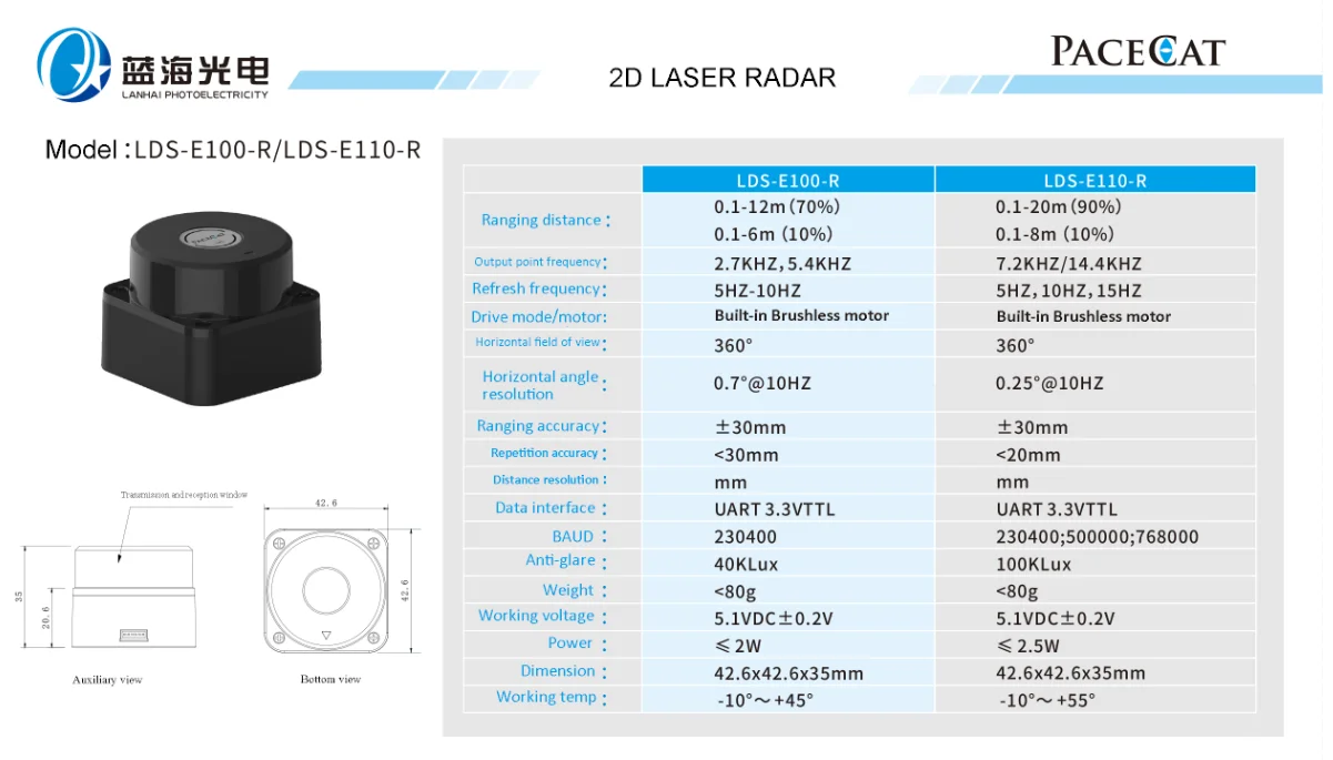 Outside Sensor Laser Radar Long Range Radar For Lidar Drone - Buy Lidar ...