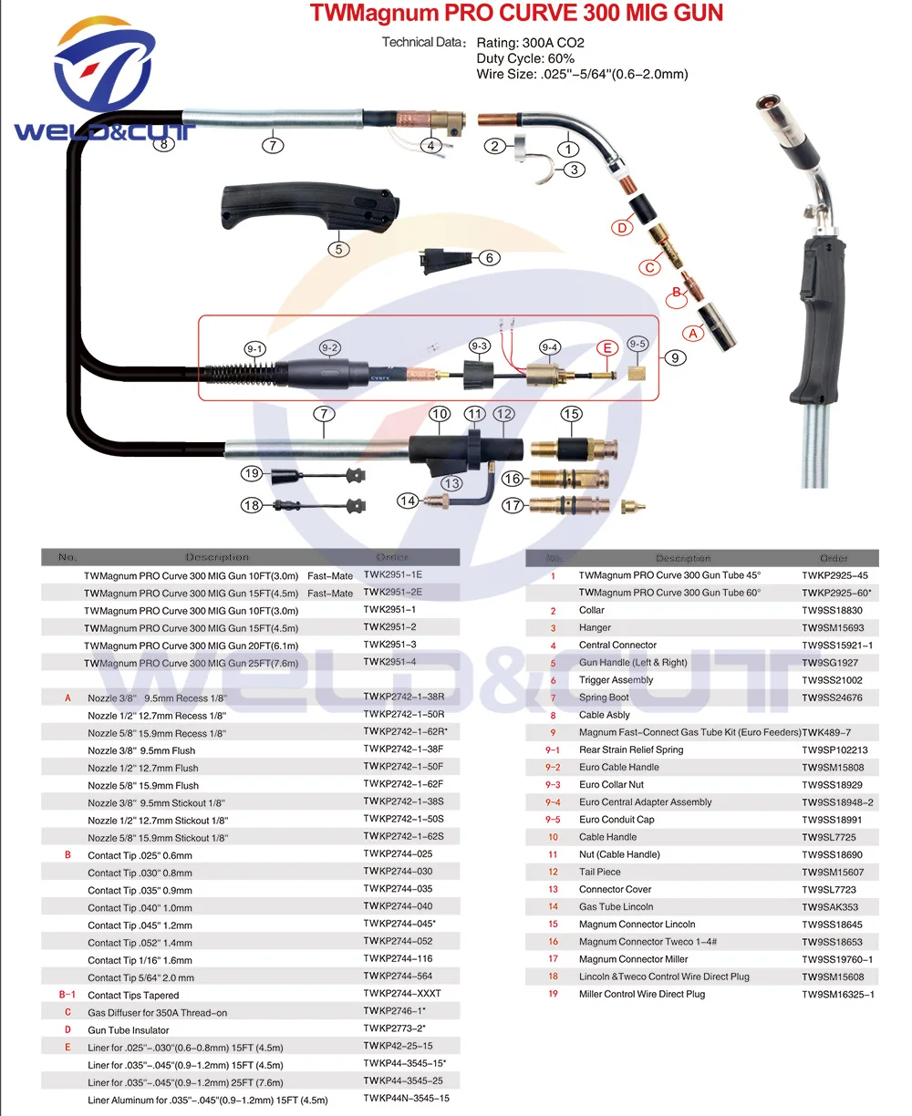 Lincoln Magnum Pro Curve 300 Mig Welding Torch 300A 10ft 15ft K466-6 ...
