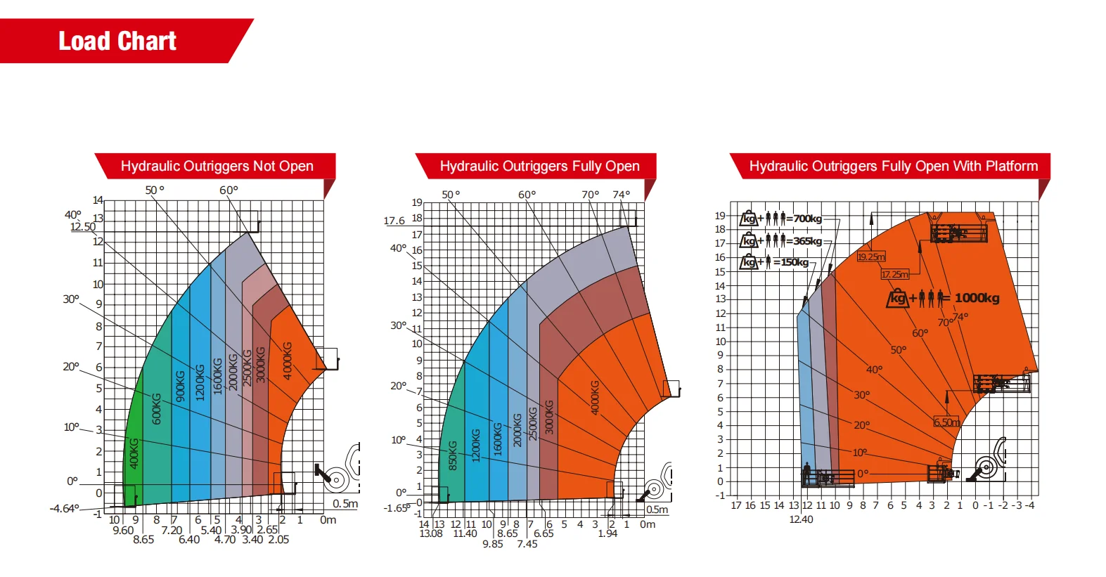 LGMG H1440 Diesel Telehandler - 14m Lifting Height Forklift