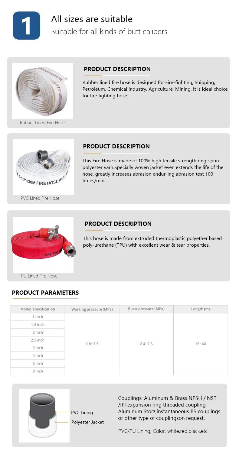 Fire Hose Pipe High Pressure 1.5inch 24bar 25m Fire Fighting Hoses ...