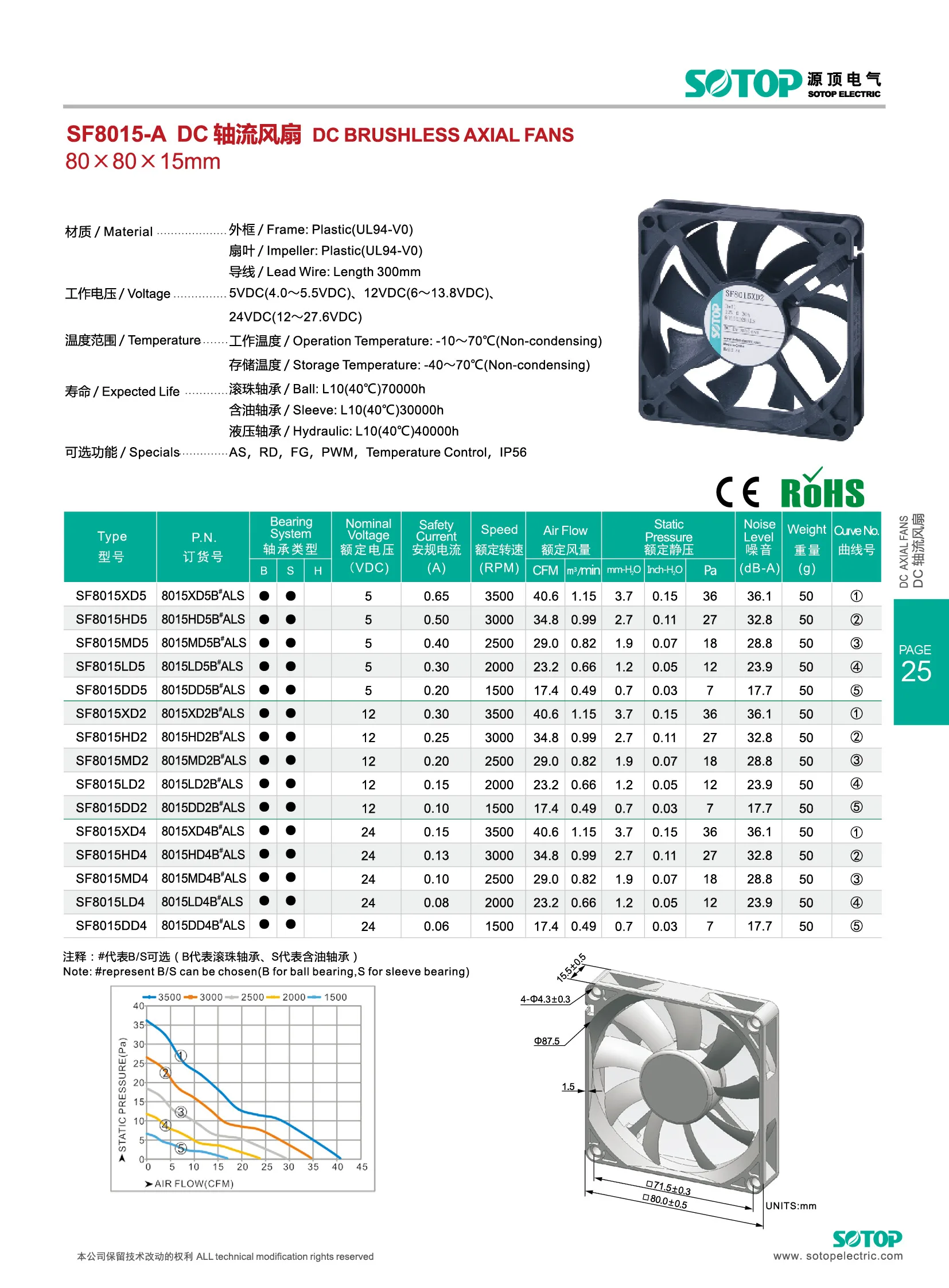 Sf8015 Dc 40cfm 3500rpm Power Amplifier Chassis Inverter Cooling ...