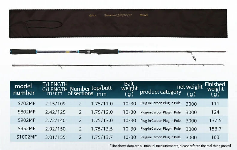 Ryobi Saltwater Lure Spinning Rod Fuji Guide Casting Carbon Sea Bass ...