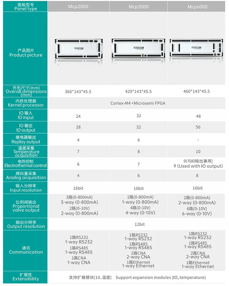Megmeet MCP200WS-3.9A - Precision Injection Molding Controller