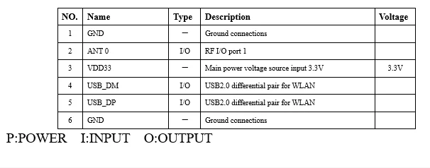 Low Profile Realtek 8188ftv Usb Wifi Single-band Wifi Module - Buy ...