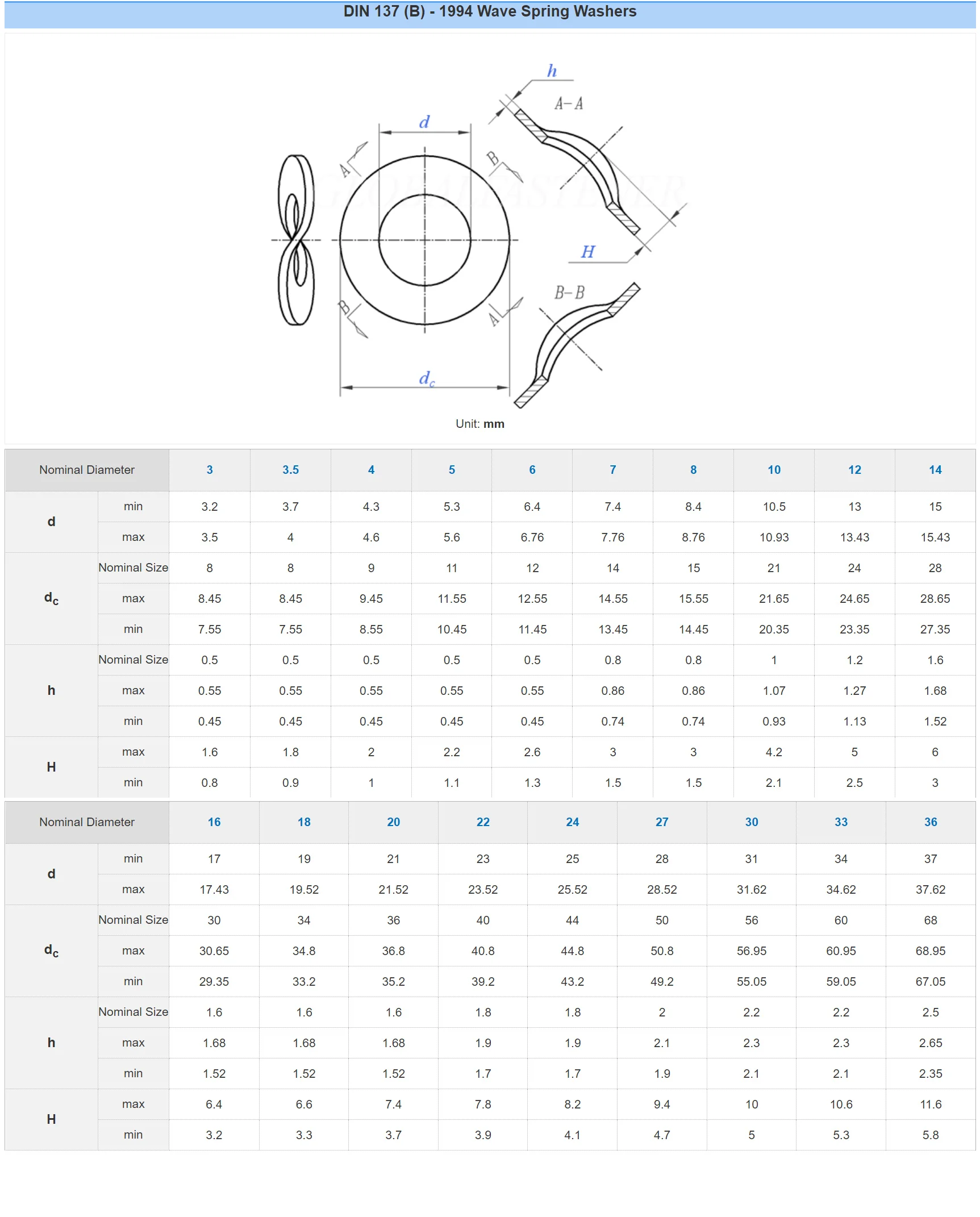DIN137B BLACK Steel Wave Spring Washers M3-M36 304 A2-70 Stainless ...