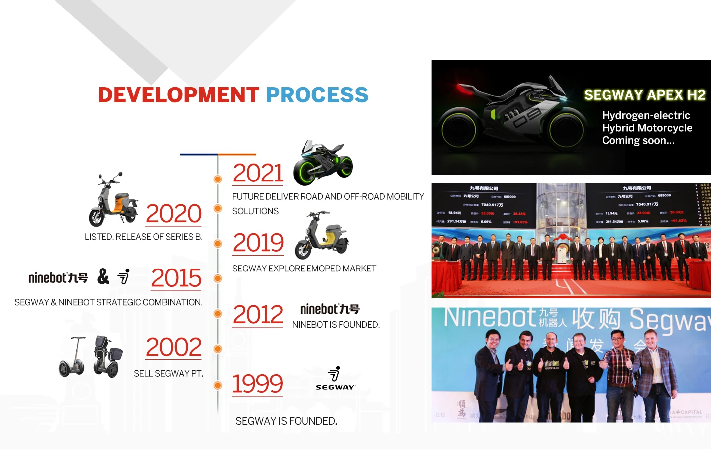 Segway E110s Digital Dashboard For Classic Electric Motorcycle - Buy ...