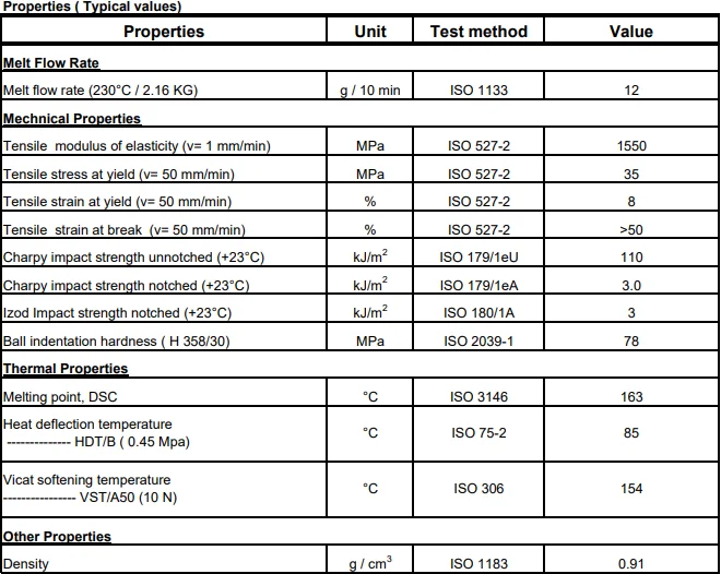 Natural Pp Polypropylene Granules Pp 1100n Injection Molding Grade Pp Granule - Buy Pp Random ...