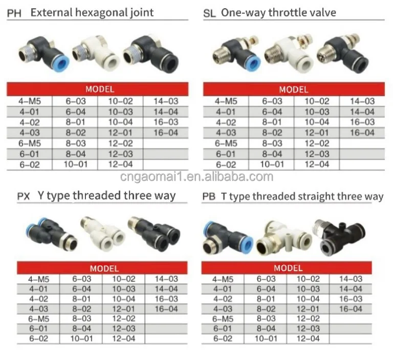 Pc Thread Straight Through Pcf Pmf Pl Plf Pll Px Pb Pd Ph Sl Pa ...