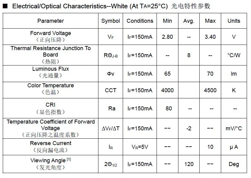 GMKJ White Color PPA PCT LED Modules - 50000 Hours Lifespan