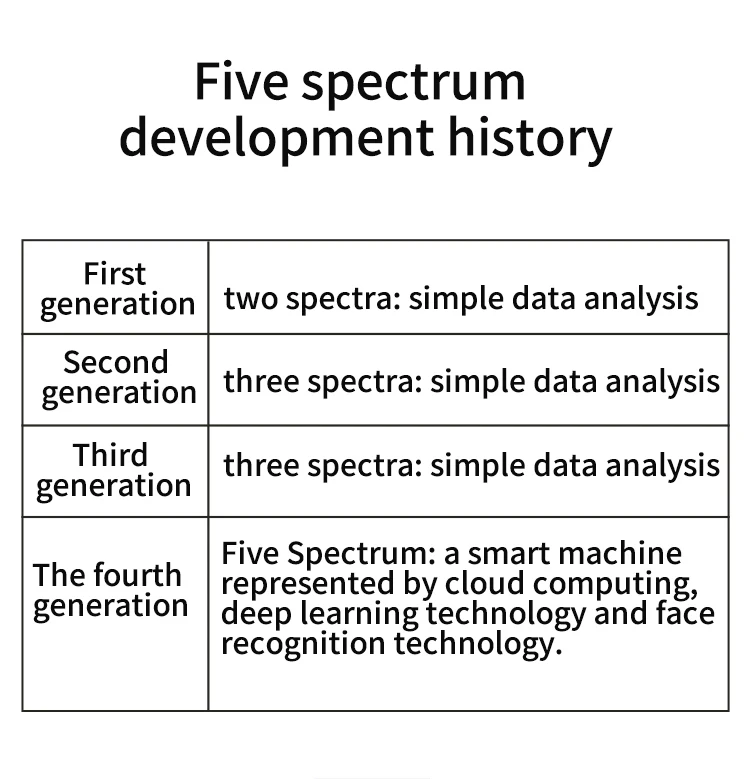 3D Digital Skin Analyzation - Smart Mirror Skin Scanner