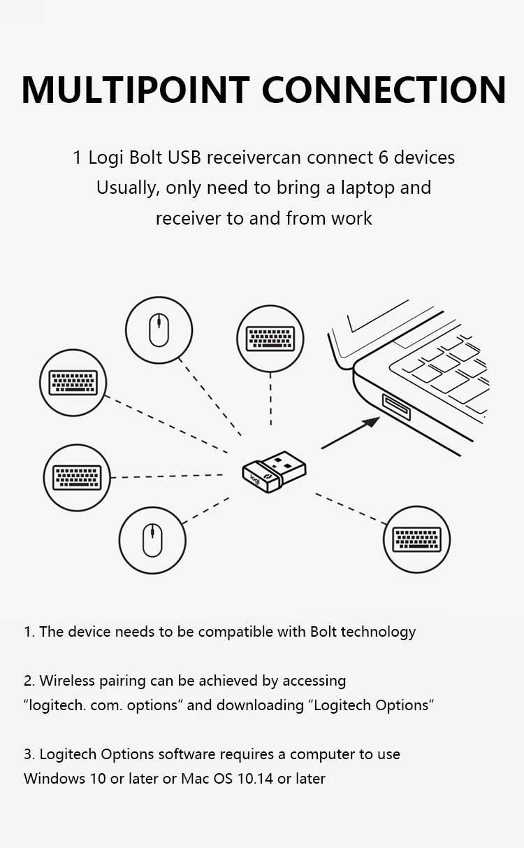 Logitech Logi Bolt & Unifying USB Receiver - Wireless Office