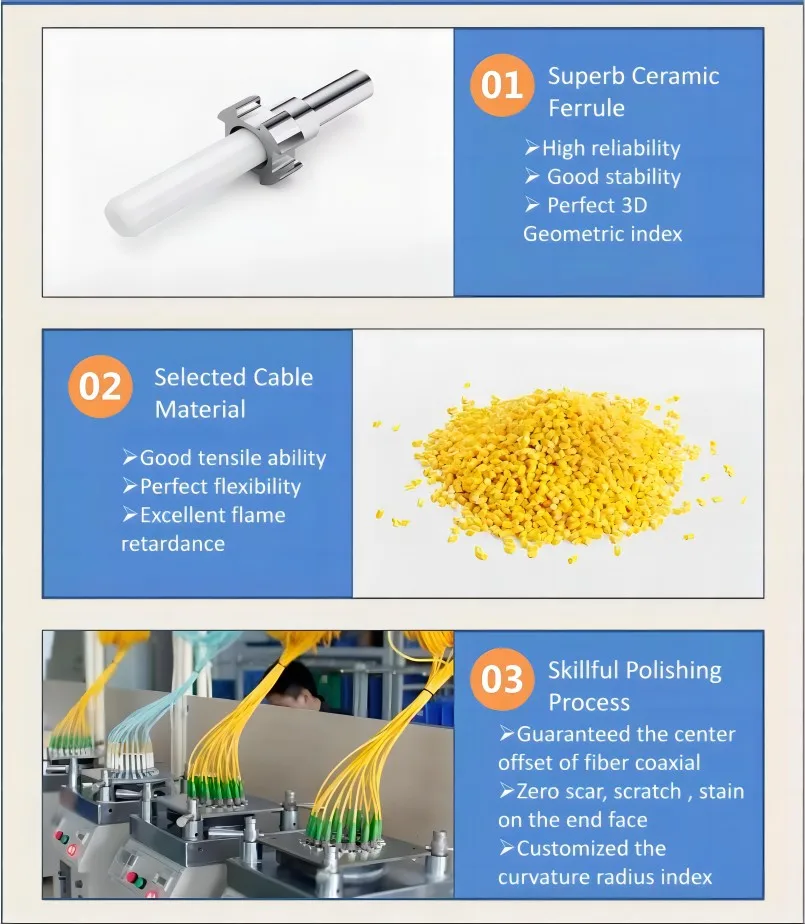 J599 12/24Core Armored Anti-Harsh Environment Fiber Optic RRU BBU Cable ...