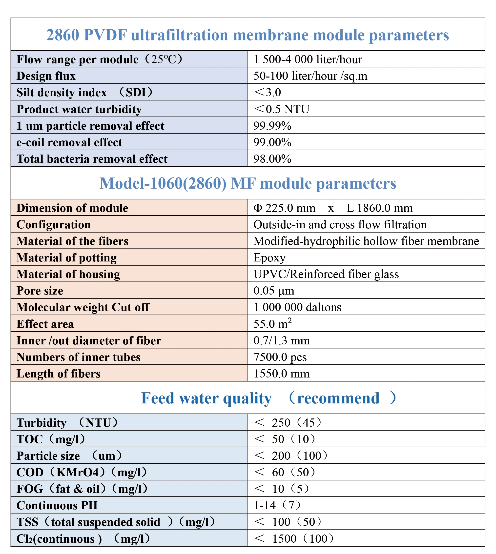 2880 2860 PVDF Hollow Fiber Ultrafiltration Membrane Module UF System ...