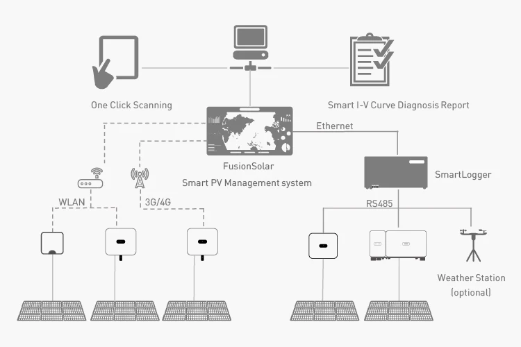 Huawei Luna Battery Energy Storage System Powerwall 7kwh Lifepo4 Huawei ...
