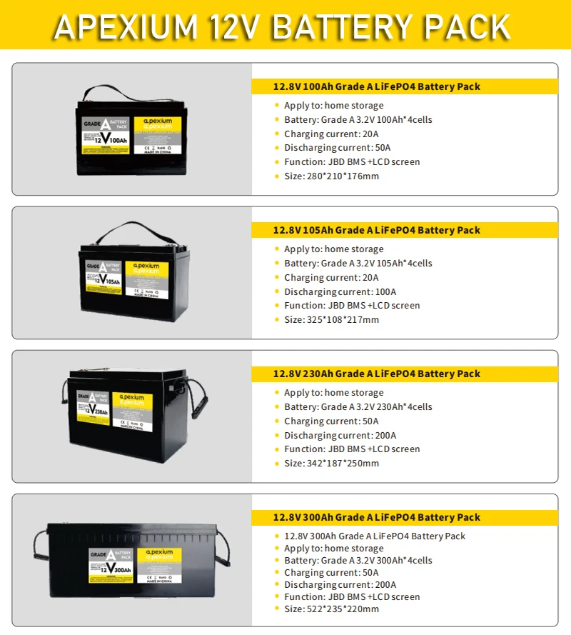 Apexium 280ah Lifepo4 Battery Box Metal Case Shell Ev Catl Rept 280ah ...