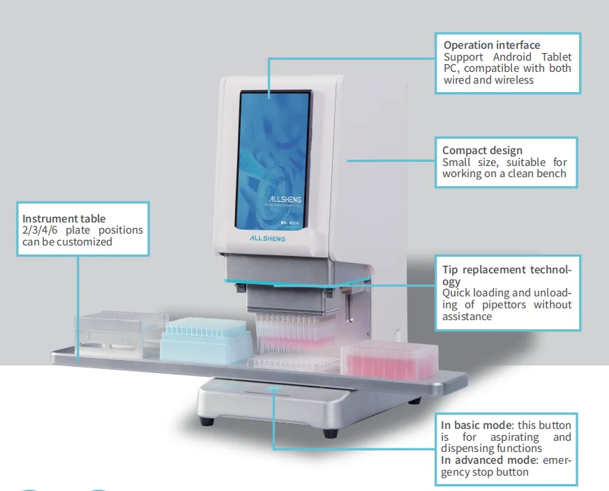 Laboratory Automated Sample Preparation Automated Liquid Handling ...