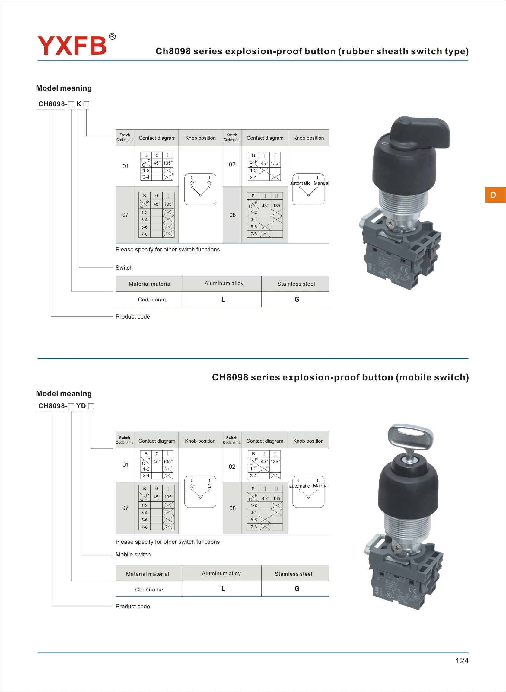 Iecex And Atex Certified Explosion-proof Key Push Button Switch ...