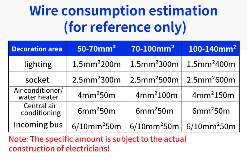 Bvr 1.5mm 2.5mm 4mm 6mm Awg 6 11 13 15 Single Core Copper Pvc House ...