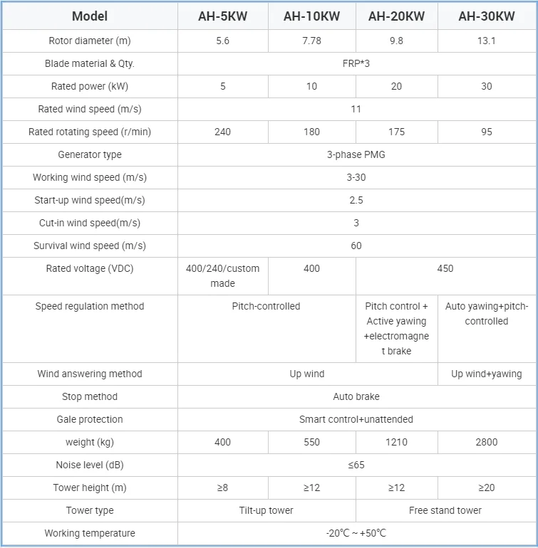 5kw Variable Pitch Control Wind Turbine Installed In South Pole - Buy ...