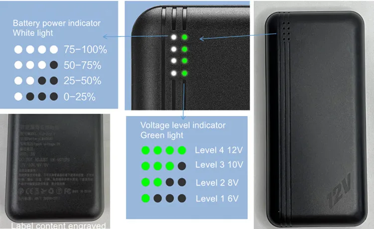 20000mah Power Bank with 12V DC Output - Fan Special Battery