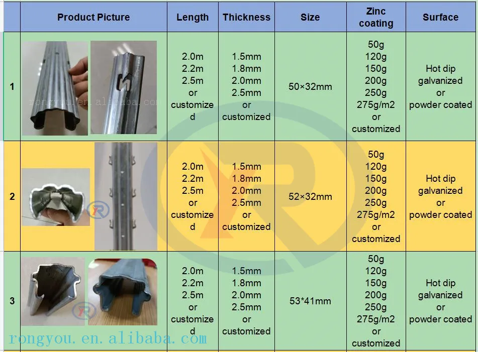 High Strength Hot Dipped Galvanized Metal Vineyard Post/vineyard Poles ...