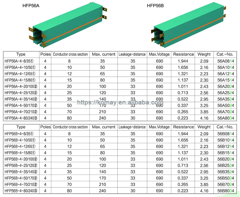 KOMAY Enclosed Conductor Bar System - 35A to 240A Power Rail