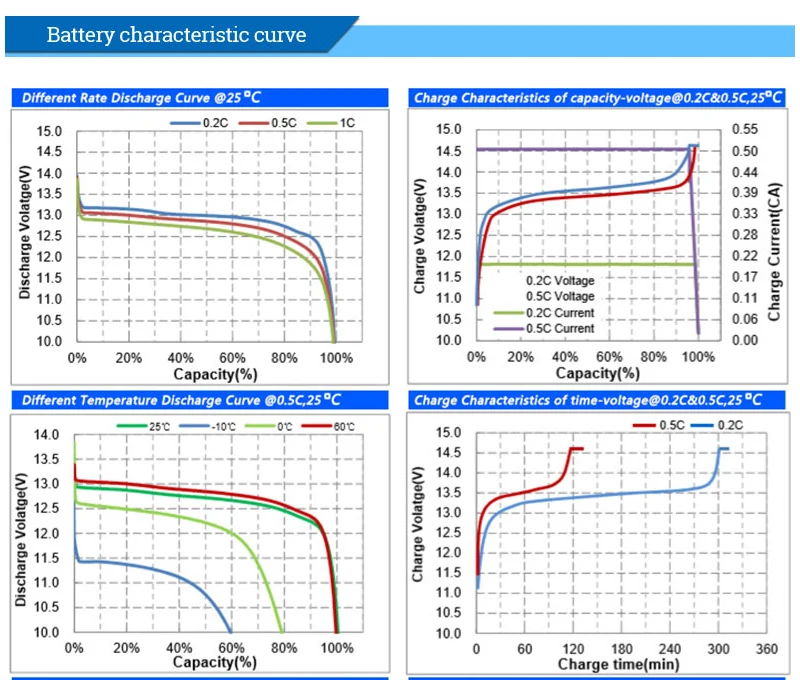 48v 100ah Lifepo4 Stack Battery Stacked Lithium Battery All In One Stack With Lifepo4 Battery ...