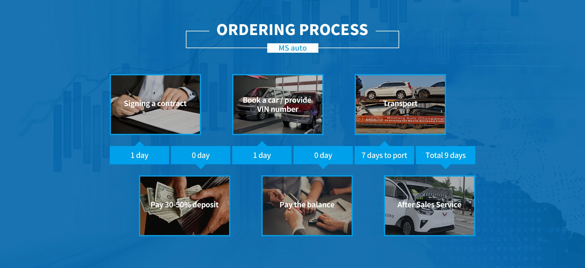 Company Overview - Mashang Auto (Chongqing) Co., LTD.